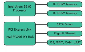 Intel Atom E640 Processor Board | OTEC