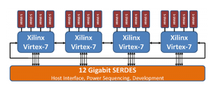 Xilinx Virtex-7 FPGA Processing Array | OTEC